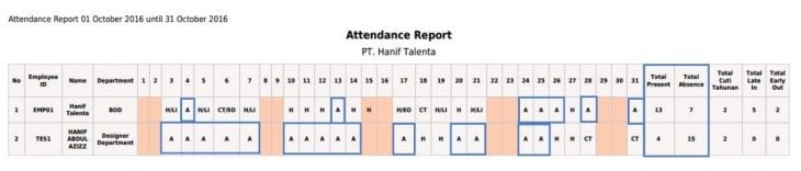 Input Data Karyawan Lebih Mudah Gunakan Fitur fitur Talenta Ini