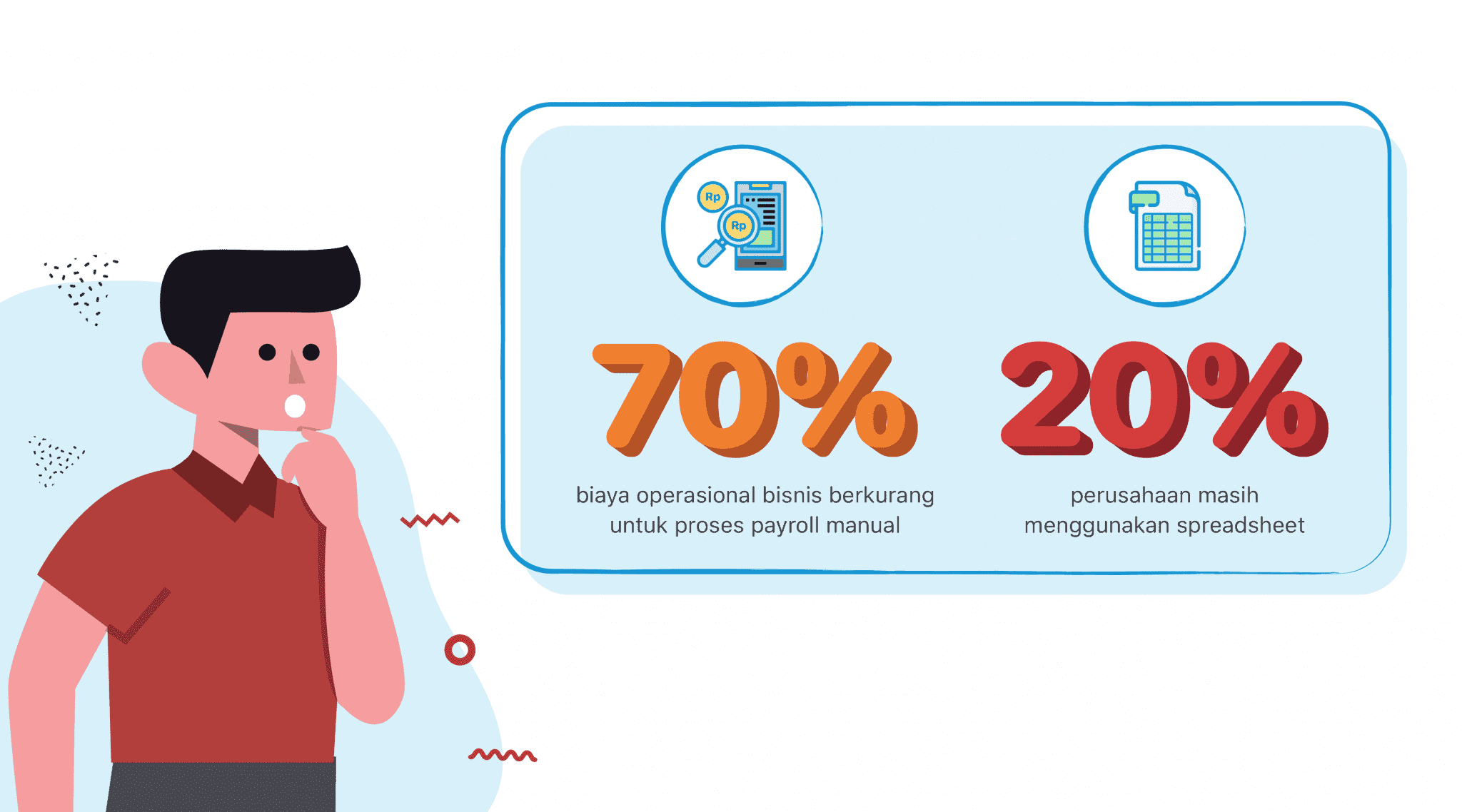 4 Cara Meningkatkan Keakuratan Proses Payroll Perusahaan – Mekari Talenta