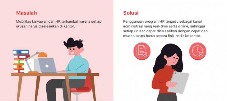 5 Masalah Ini Dapat Diselesaikan Dengan Solusi Software HR