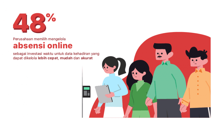 4 Alasan Absensi Digital jadi Pilihan Terbaik untuk Absen Karyawan