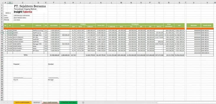Apa Itu Arti Payroll, Dan Contoh Cara Perhitungan Yang Benar!