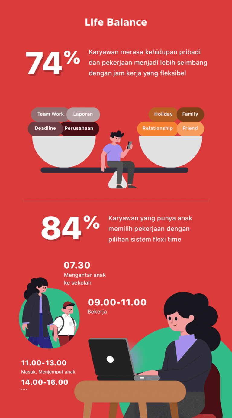 Flexi Time: Pengertian, Keuntungan, dan Langkah Penerapannya