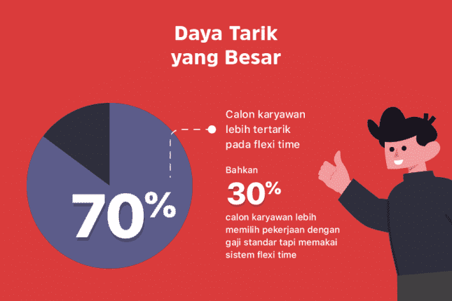 Flexi Time: Pengertian, Keuntungan, dan Langkah Penerapannya
