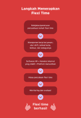 Flexi Time: Pengertian, Keuntungan, dan Langkah Penerapannya