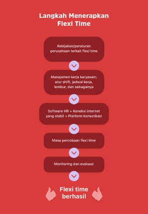 Flexi Time: Pengertian, Keuntungan, dan Langkah Penerapannya