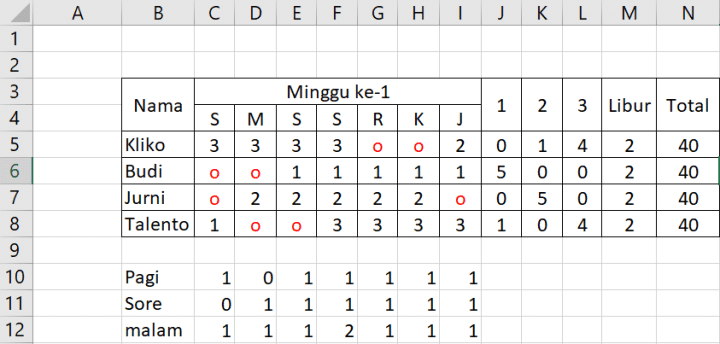 Contoh Cara Membuat Jadwal Kerja Shift dengan Absen Di Excel