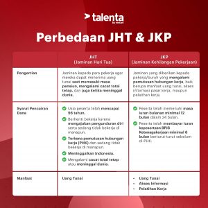 Pengertian JKP dan Perbedaannya dengan JHT BPJS Ketenagakerjaan