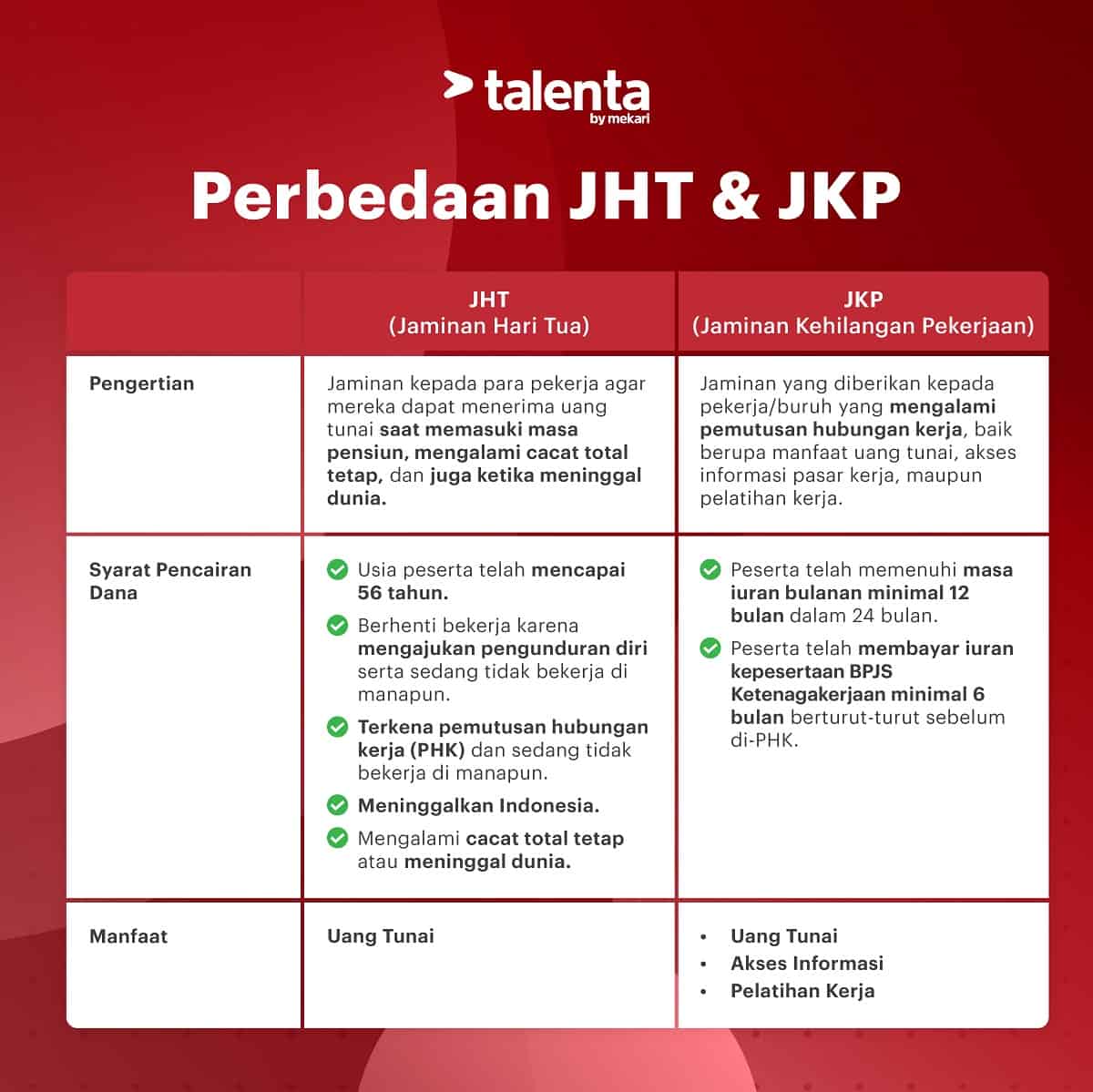 Pengertian JKP dan Perbedaannya dengan JHT BPJS Ketenagakerjaan