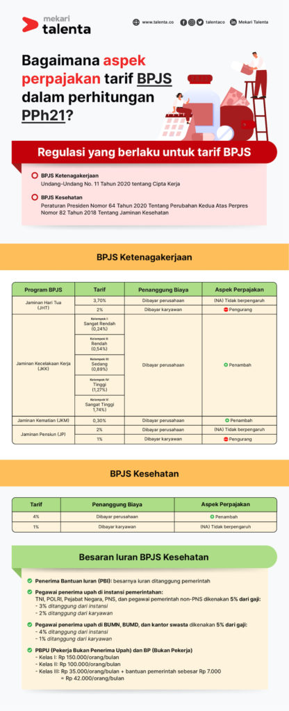 Program Lengkap BPJS Ketenagakerjaan dan BPJS Kesehatan