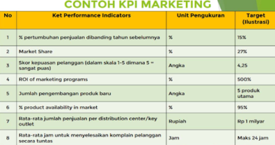Key Performance Indicators KPI Sebagai Contoh Alat Ukur Kinerja