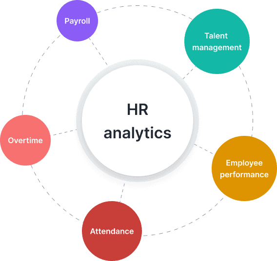 HR Analytics – Mekari Talenta