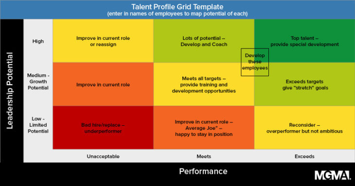 Langkah dan Cara Efektif Membuat Leader Succession Planning