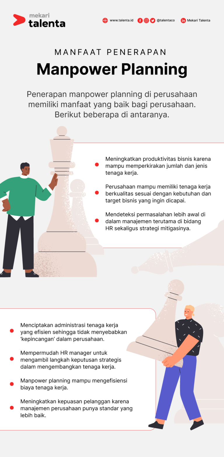 Manpower Planning: Pengertian, Proses, dan Tujuan
