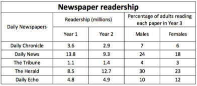 Contoh Aptitude Test yang Bisa Digunakan HR untuk Rekrutmen