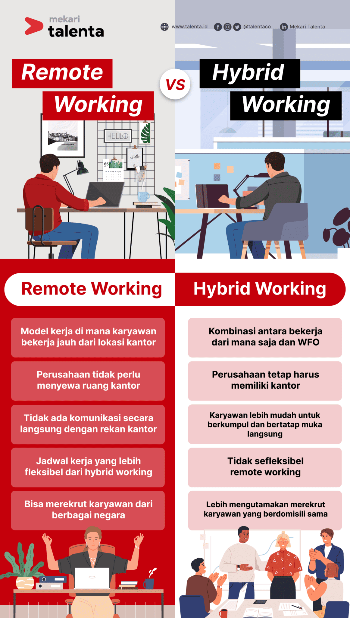 Perbedaan Hybrid Working VS Remote Working dan Implementasinya