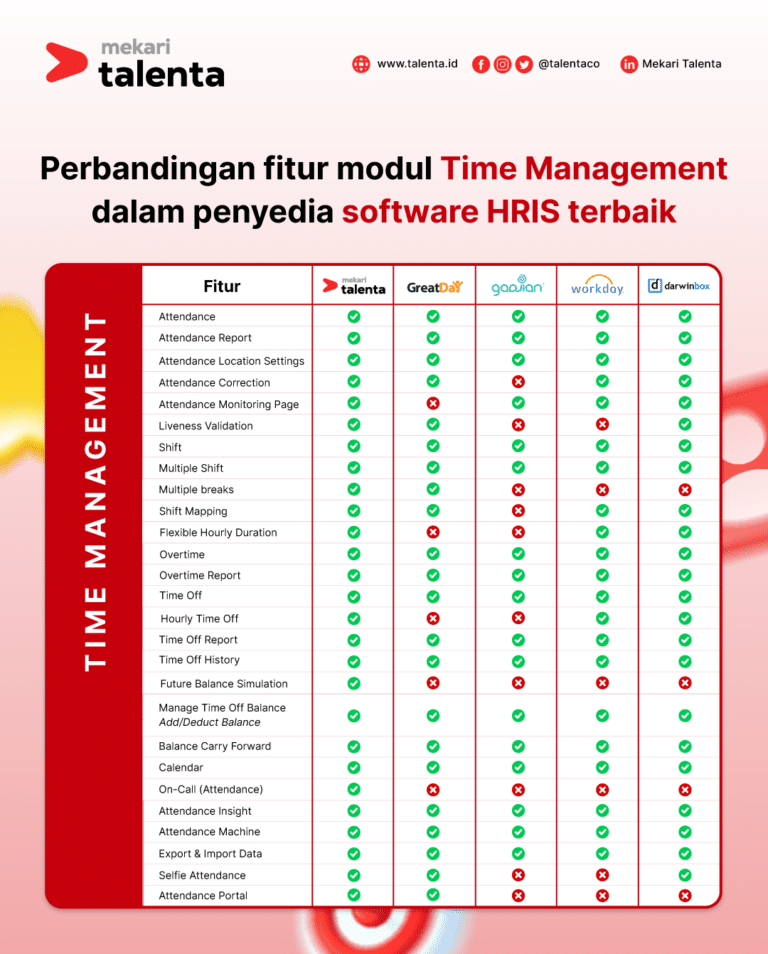 Perbandingan Software HRIS Mekari Talenta vs Kompetitor