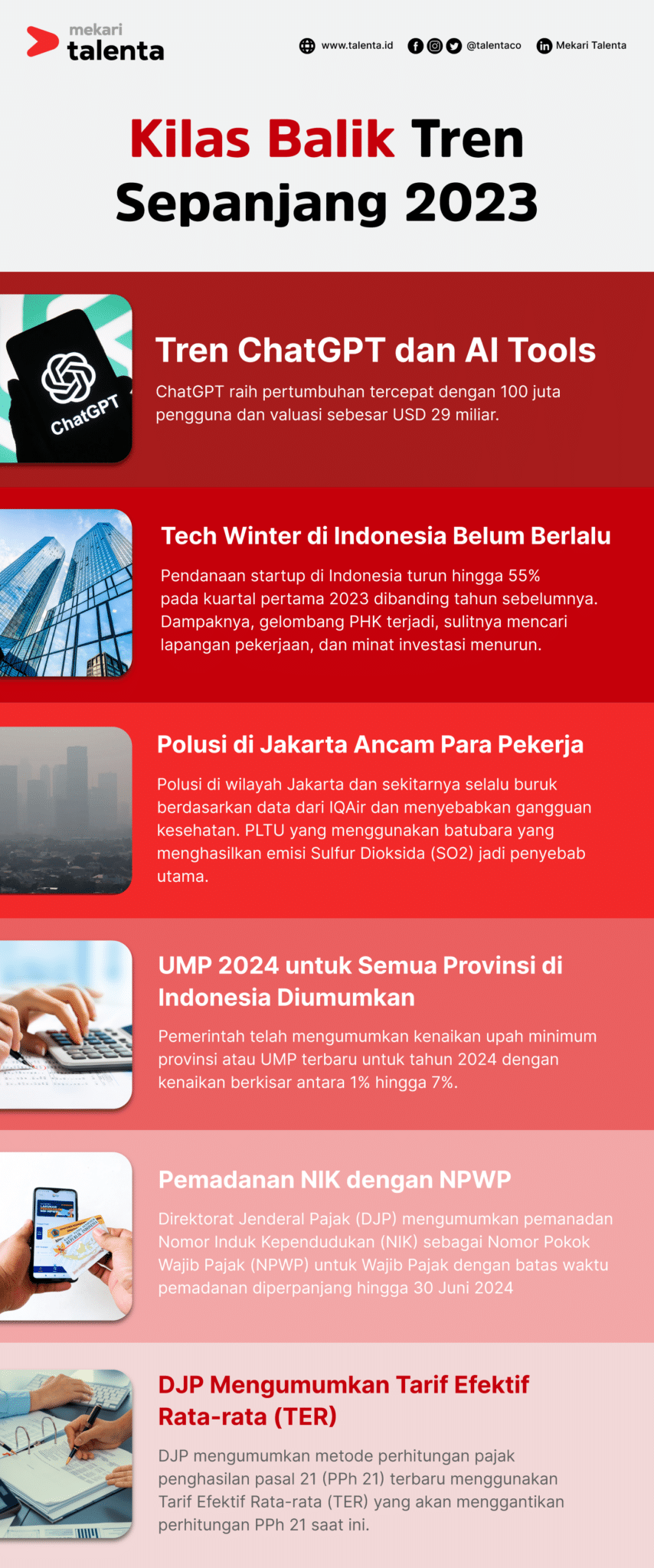 Kaleidoskop HR 2023: Kilas Balik Peristiwa Sepanjang Tahun