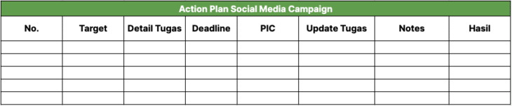 Panduan Lengkap Action Plan: Manfaat, Kriteria, Pembuatan, dan Contoh