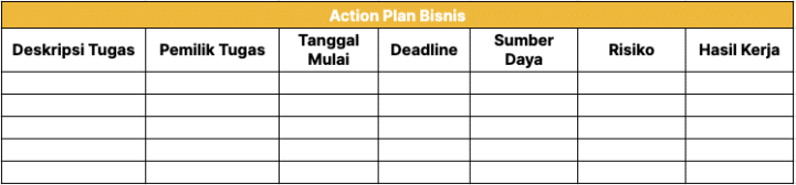 Panduan Lengkap Action Plan: Manfaat, Kriteria, Pembuatan, dan Contoh