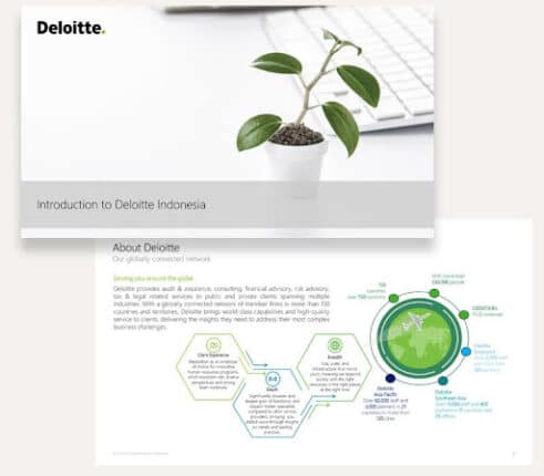 Contoh Company Profile Perusahaan dan Pentingnya bagi Bisnis – Mekari ...