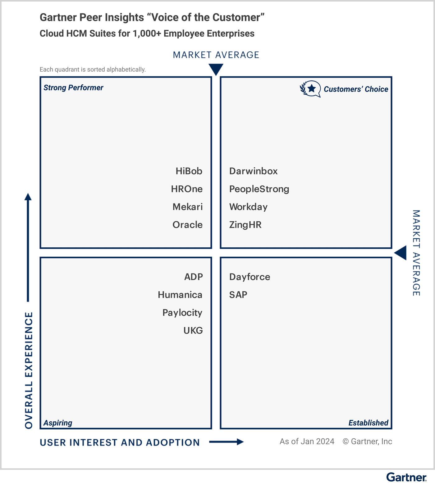 Understanding Human Capital Management (HCM)