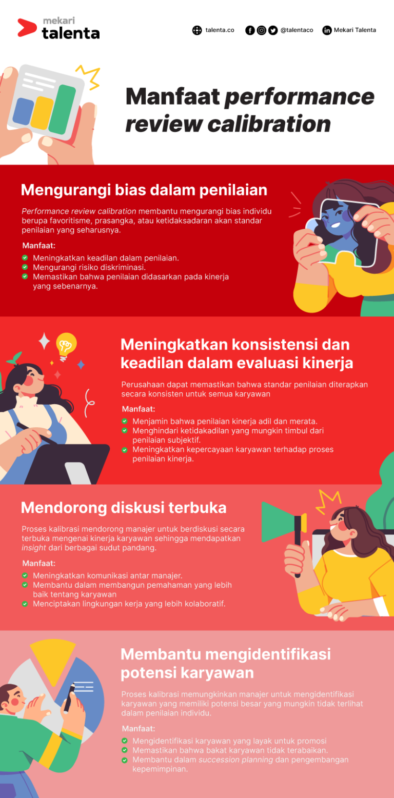 Tingkatkan Kualitas Penilaian Kinerja dengan Performance Review Calibration