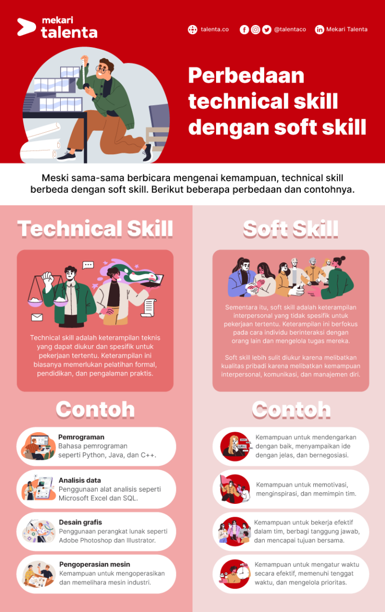 Pengertian Technical Skill: Contoh dan Cara Menilai Kemampuan Kandidat
